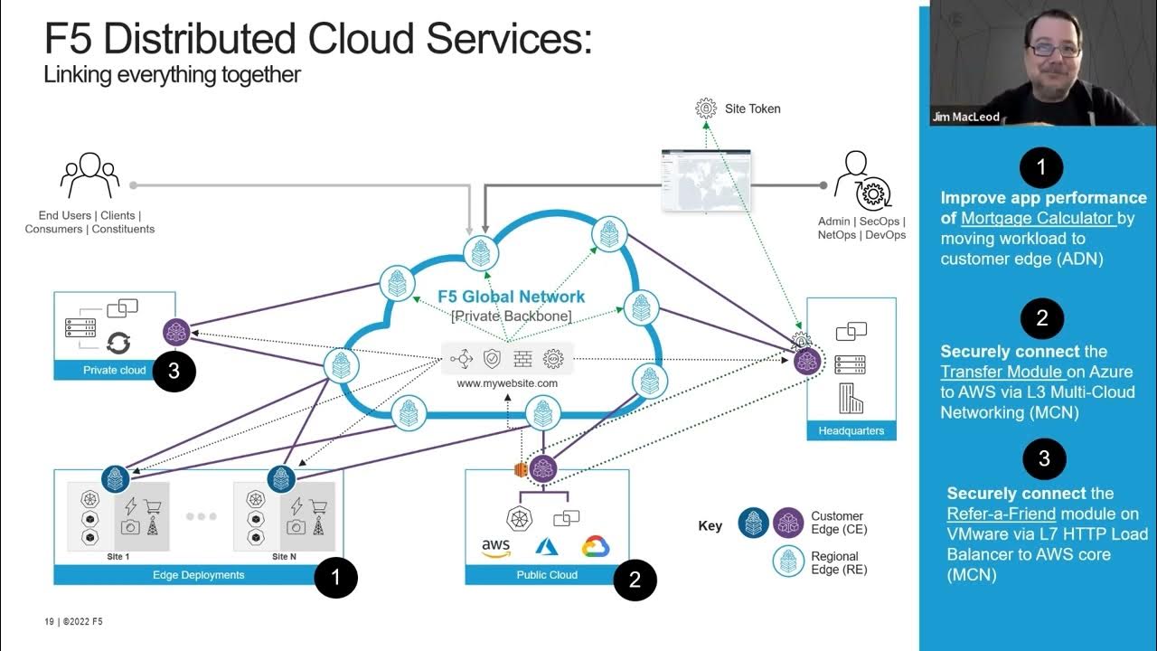 Layer 7 Connectivity with F5 Distributed Cloud - YouTube