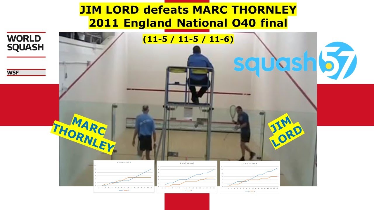 2011 England O40 Final: JIM LORD v MARC THORNLEY (Squash57) - YouTube