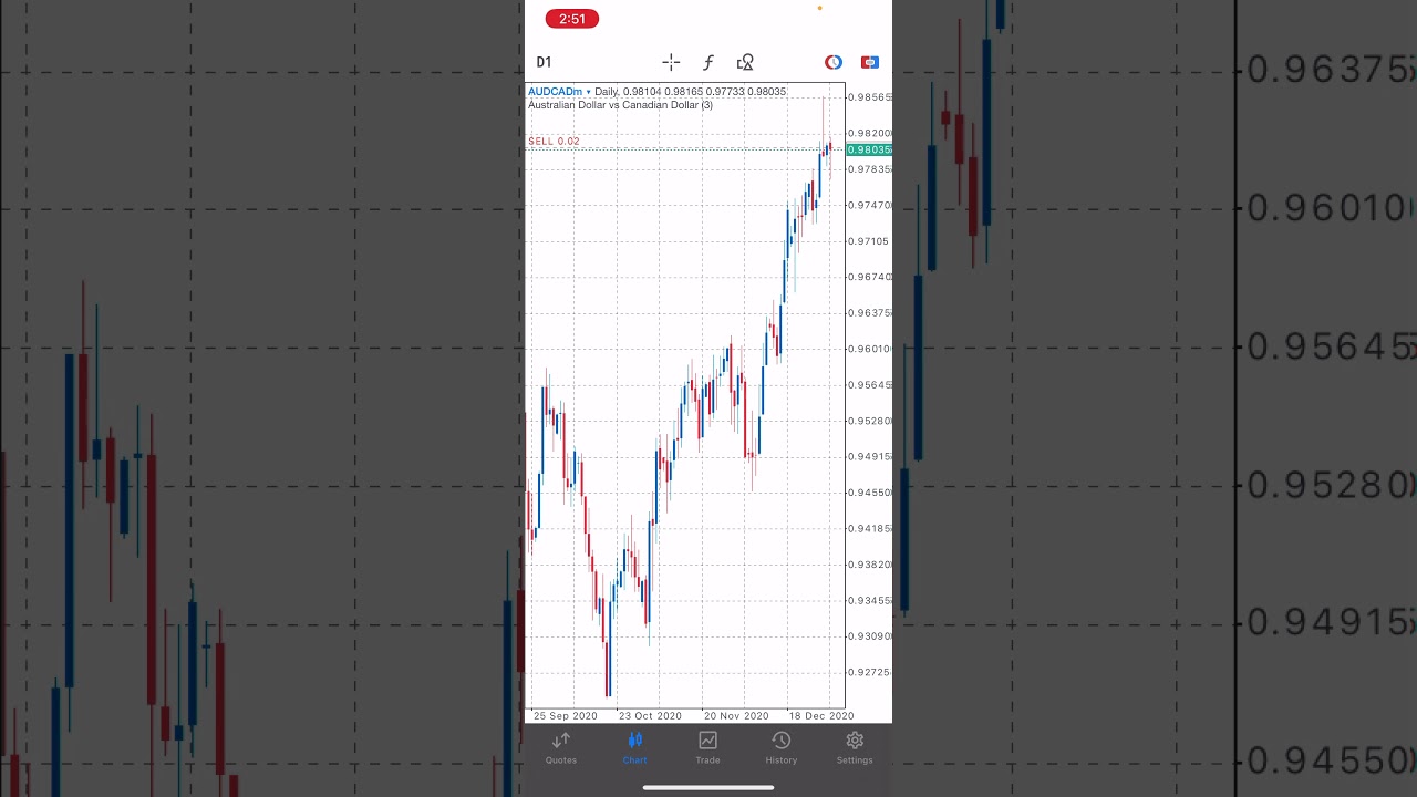 How to study forex chart - YouTube