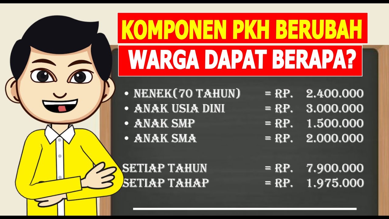 KOMPONEN PKH ADA YANG HILANG, ADA YANG TAMBAH, & ADA YANG NAIK. SEKARANG BERAPAKAH YANG WARGA ...