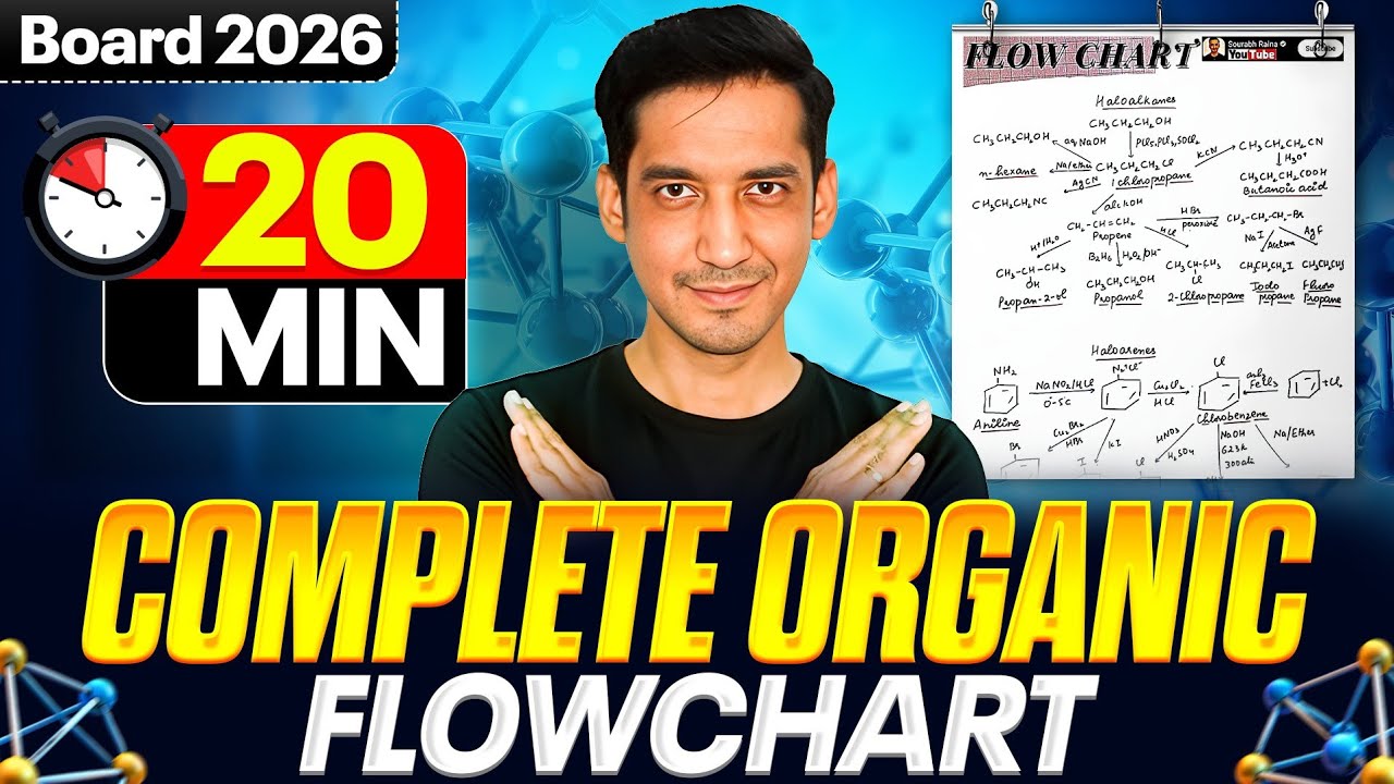 Complete Organic Chemistry in 20 Minutes | Flowchart Revision | BOARD ...