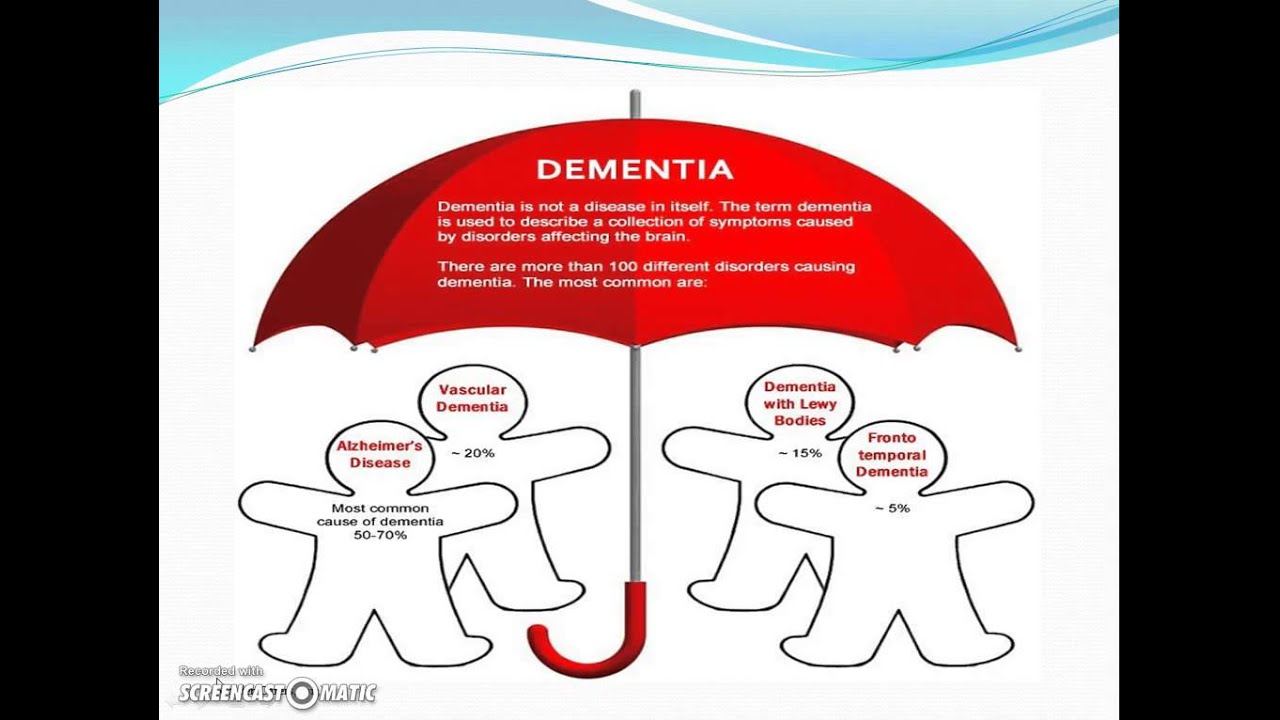 Treating Dementia Pain - YouTube