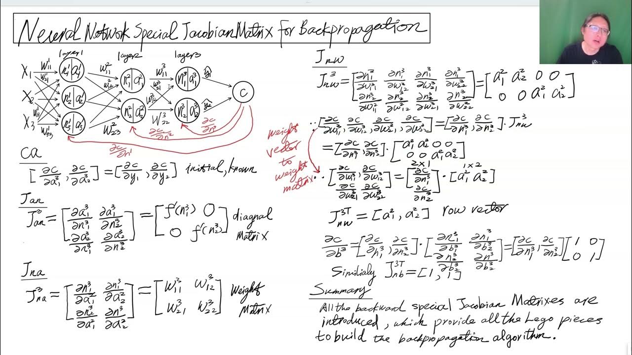 Neural Network Special Jacobian Matrix for Back Propagation - YouTube