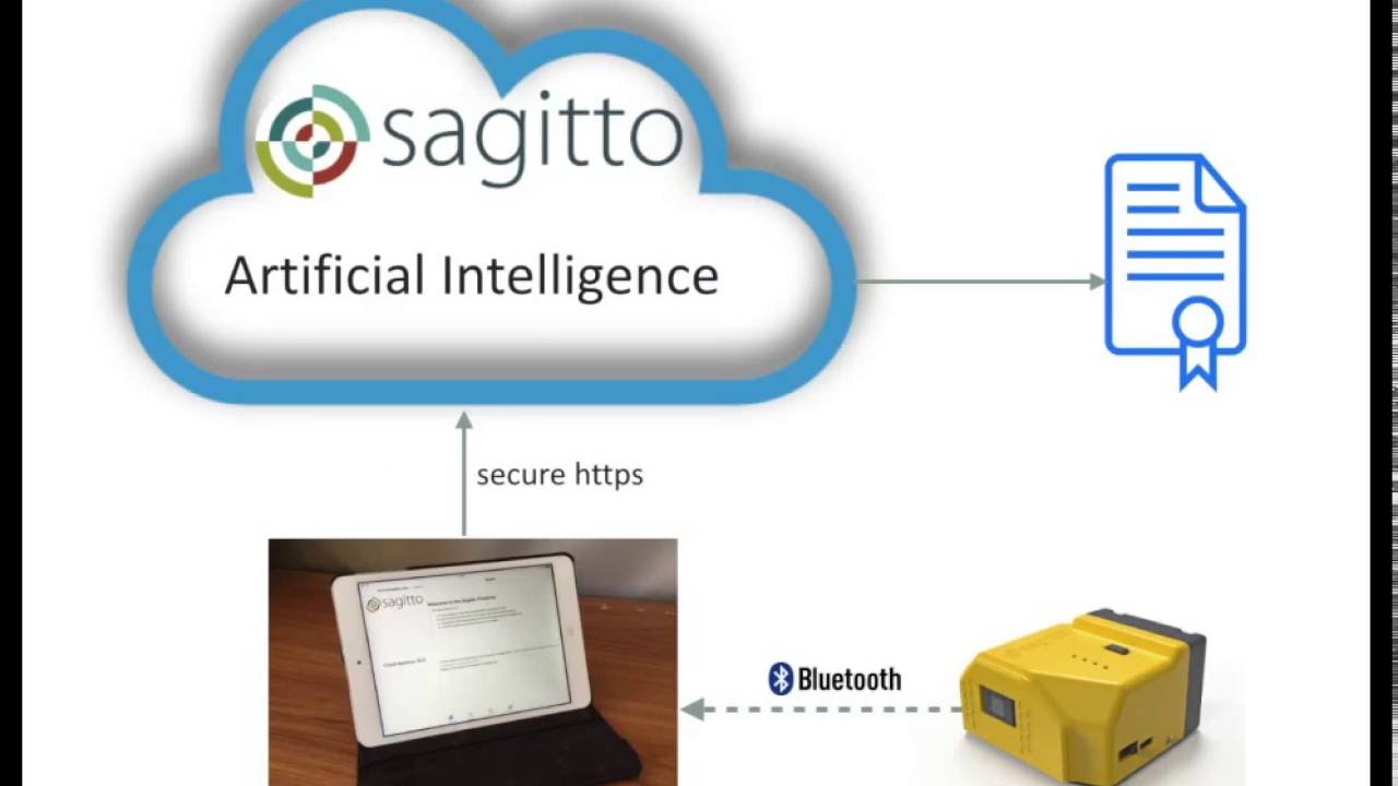 Authenticating pharmaceuticals with the Sagitto system - YouTube