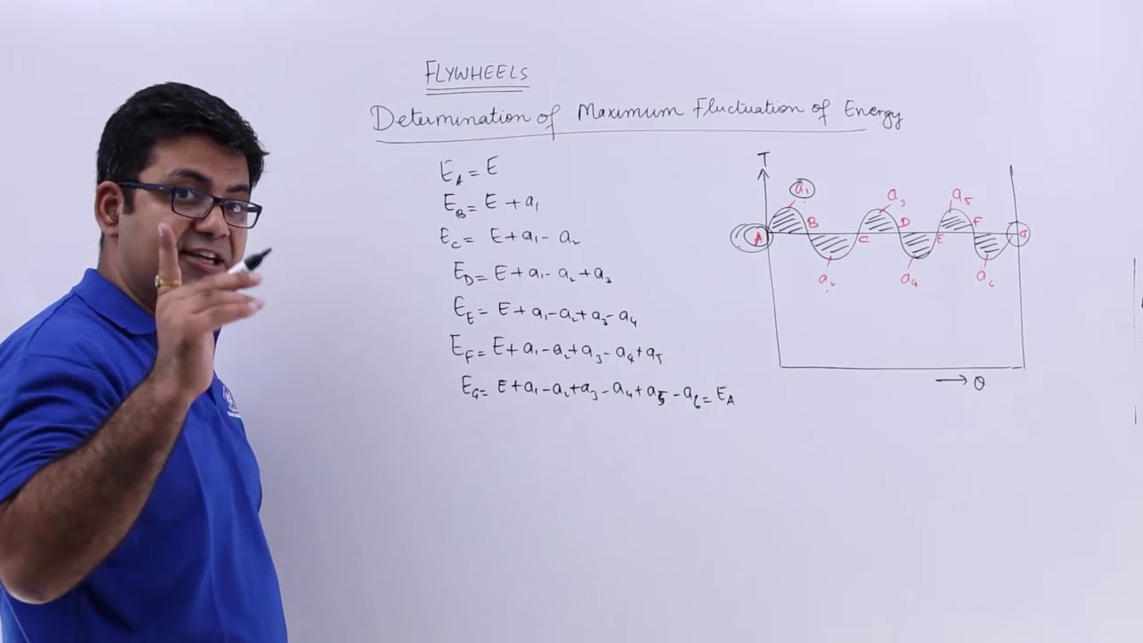 Determination Of Maximum Fluctuation Of Energy - YouTube