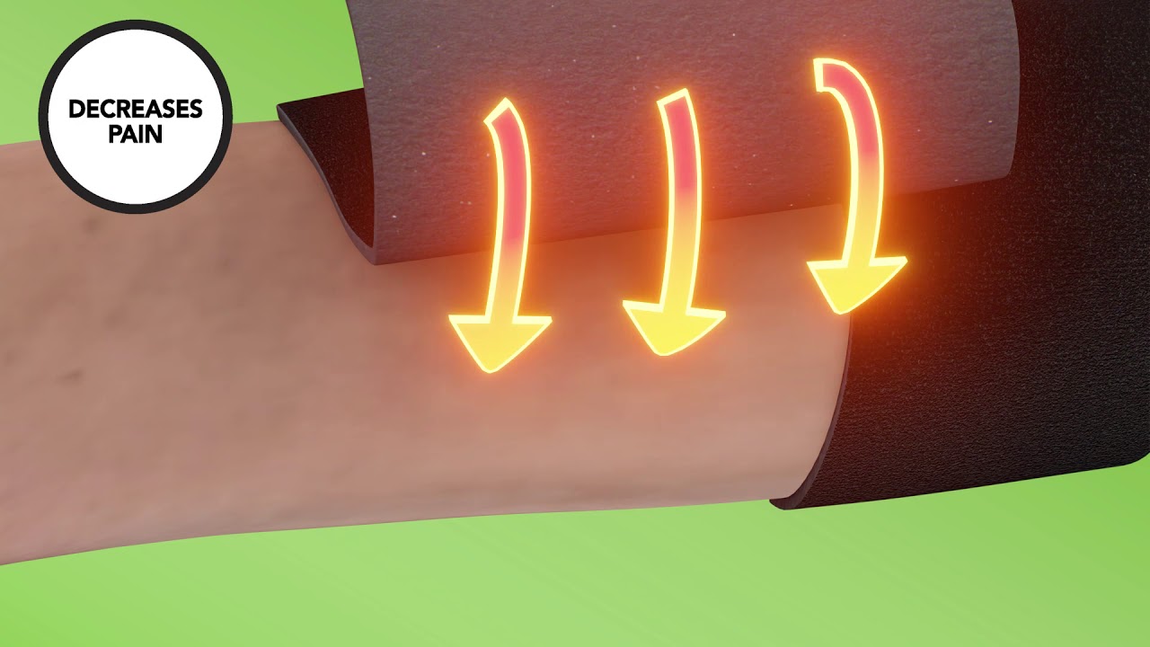 Strive Far-Infrared Rays Animation - YouTube