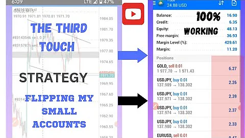 What is the three touch rule in trading? (2025)