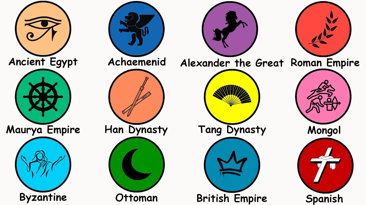 Every Great Empire Of History Explained In 13 Minutes - YouTube