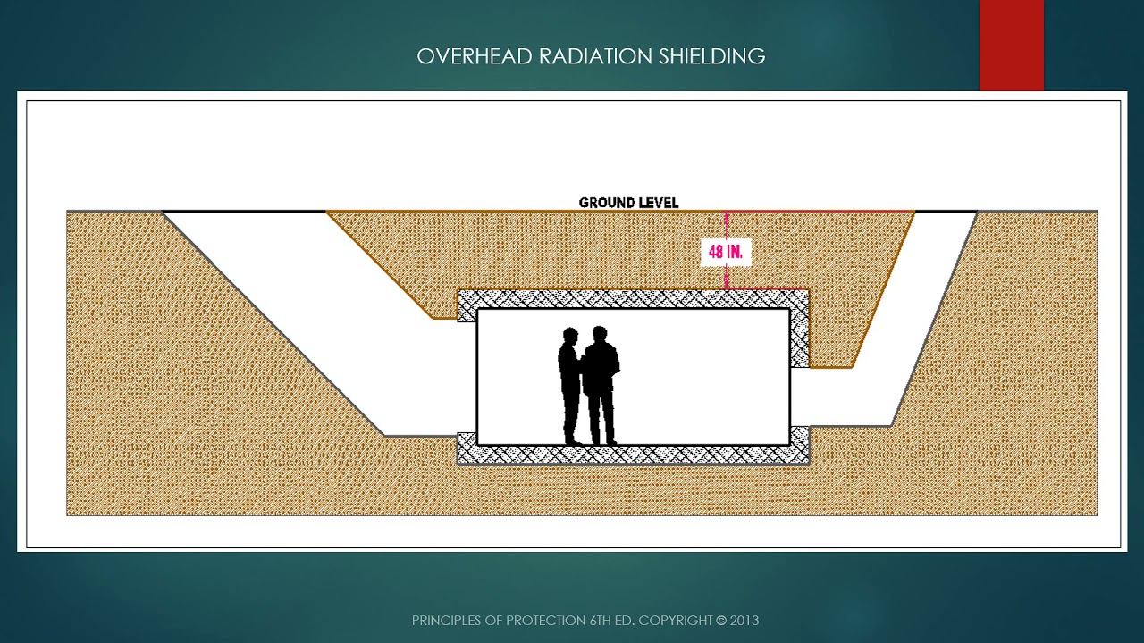 P O P 04 OVERHEAD RADIATION SHIELDING - YouTube