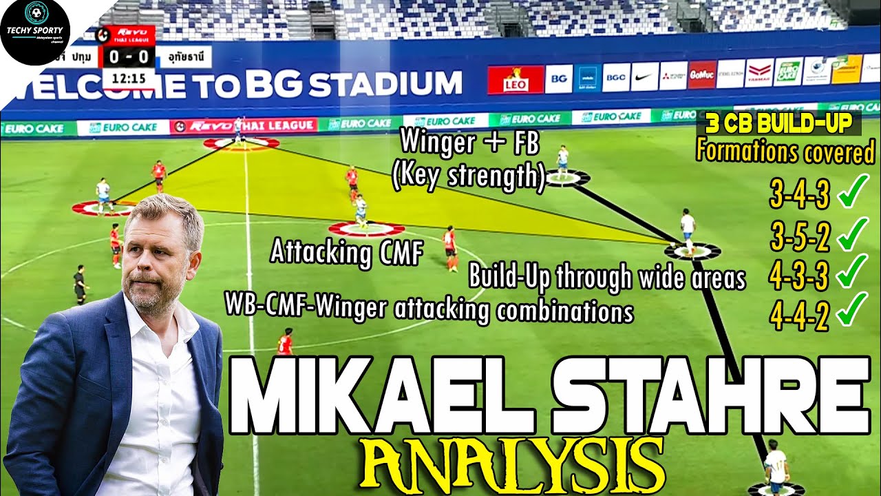WING COMBINATIONS & WIDE COUNTER ATTACK 🔥🔥 Mikael Stahre Kerala blasters | My findings | ISL ...