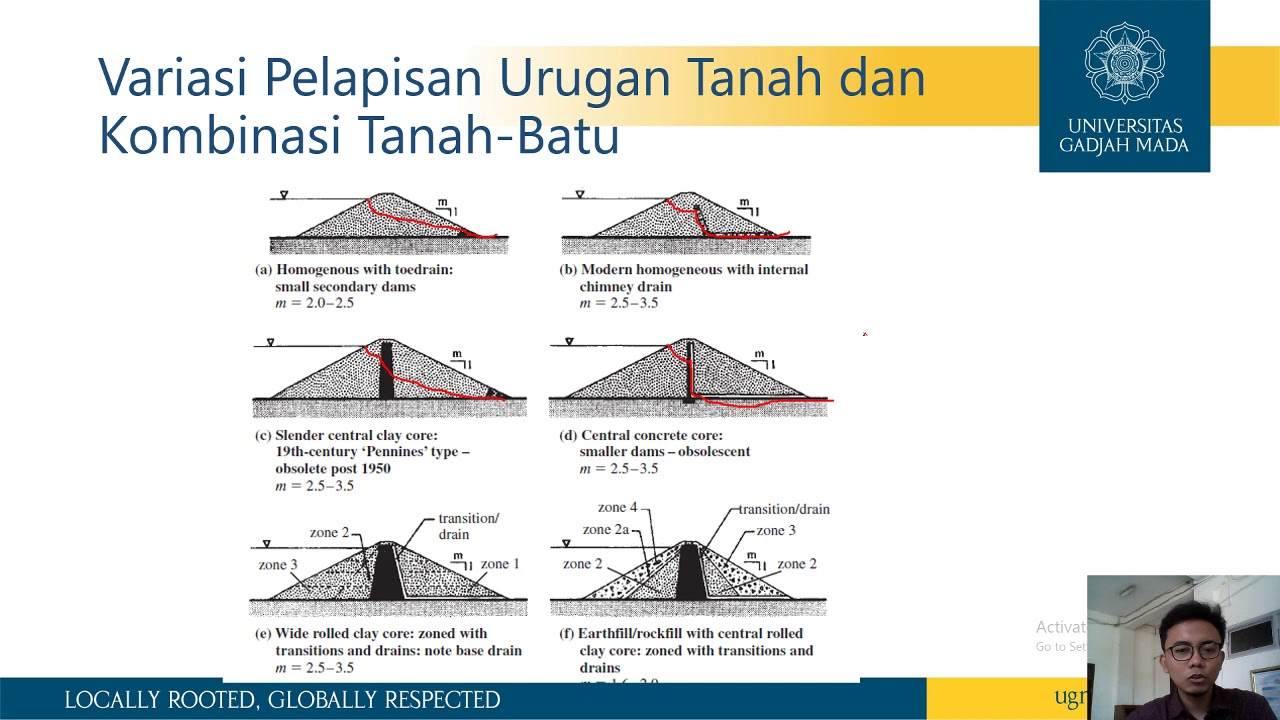 Pertemuan 7 - Desain Bendung - YouTube