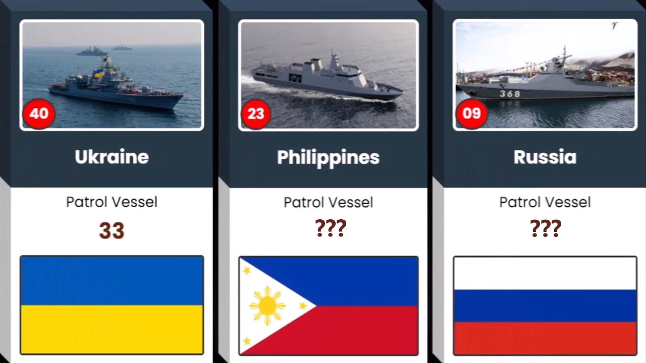 Naval Patrol Vessel Fleet Strength by Country 2025 - YouTube