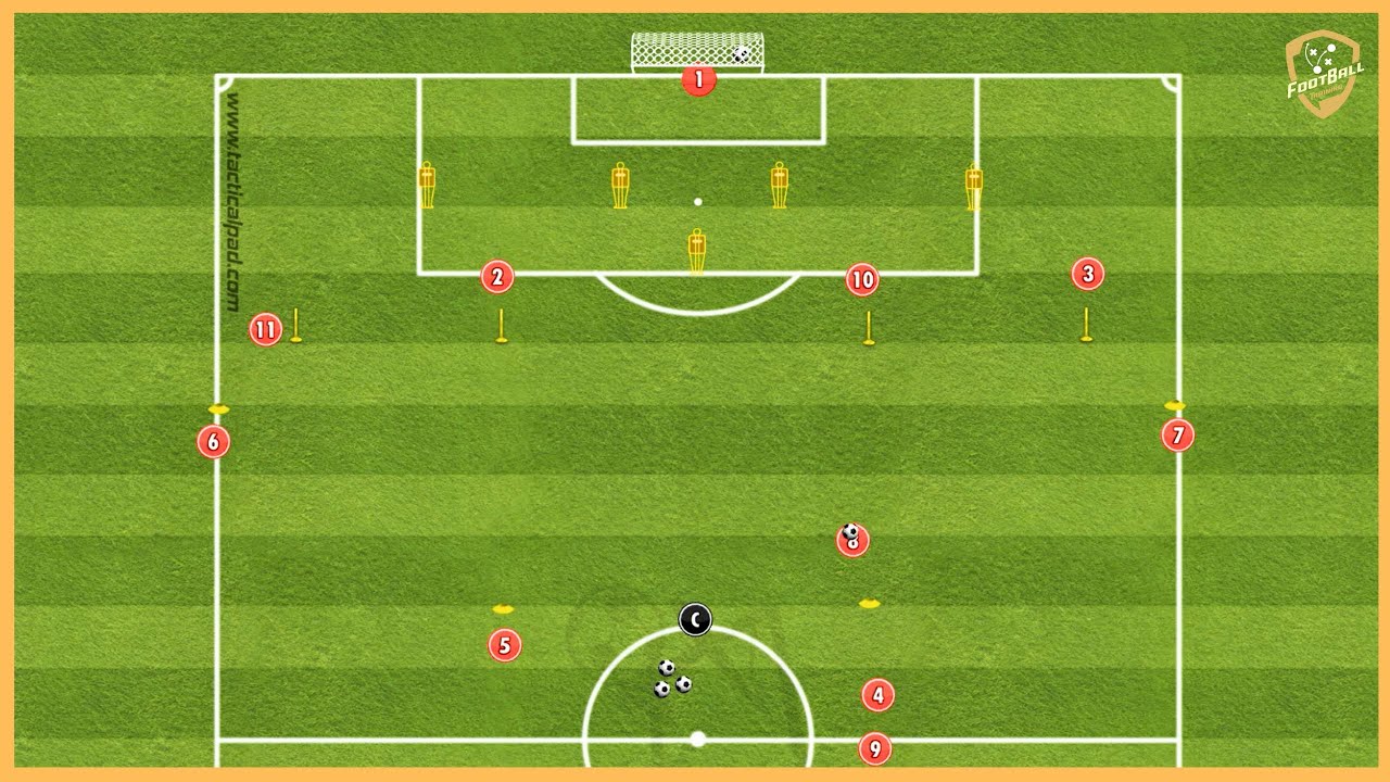 Bayer Leverkusen - Tactical Finishing Drill - Passing Combinations With ...