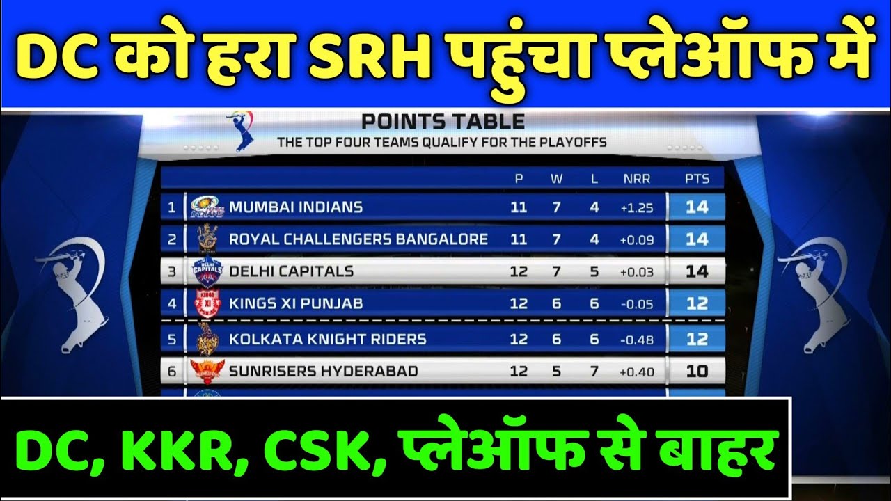 IPL 2020 -IPL 2020 Points Table After Sunrisers Hyderabad vs Delhi ...