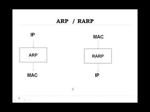 8. Python code for implementing ARP /RARP protocol -Networks laboratory,#arp,#rarp,#python - YouTube
