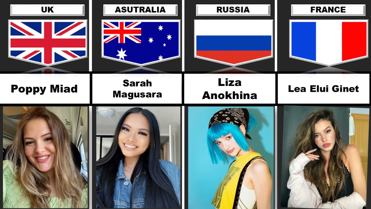 Most Famous TikTokers From Different Countries - YouTube