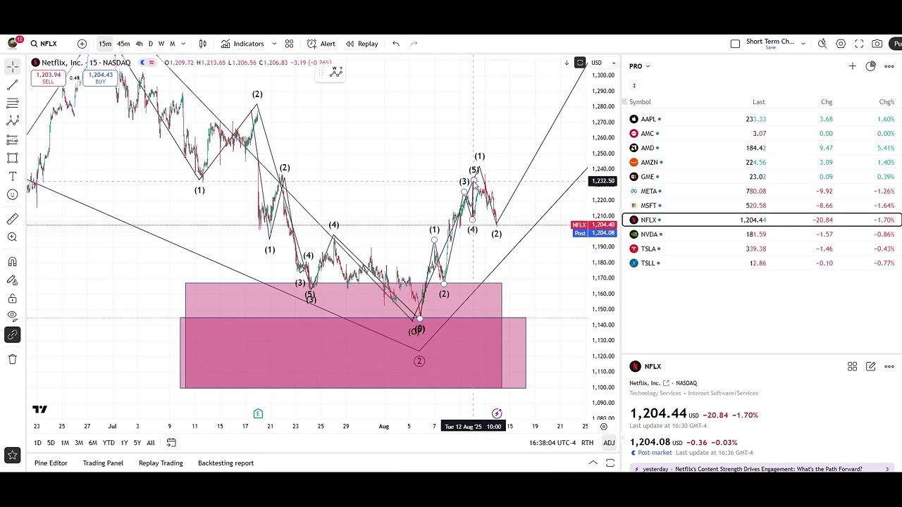 PRO Group End of Day Update 08 13 25 - YouTube
