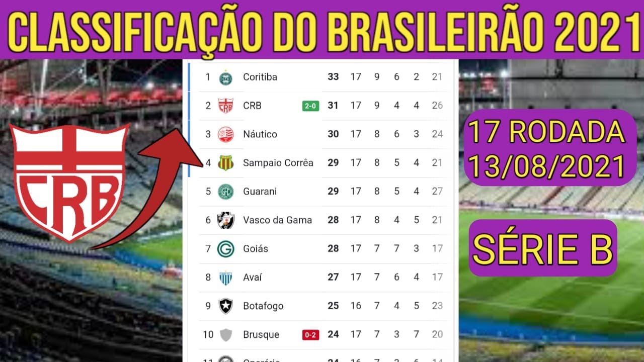 CLASSIFICAÇÃO DA SÉRIE B 2021 - SÉRIE B 2021 TABELA HOJE - BRASILEIRÃO ...