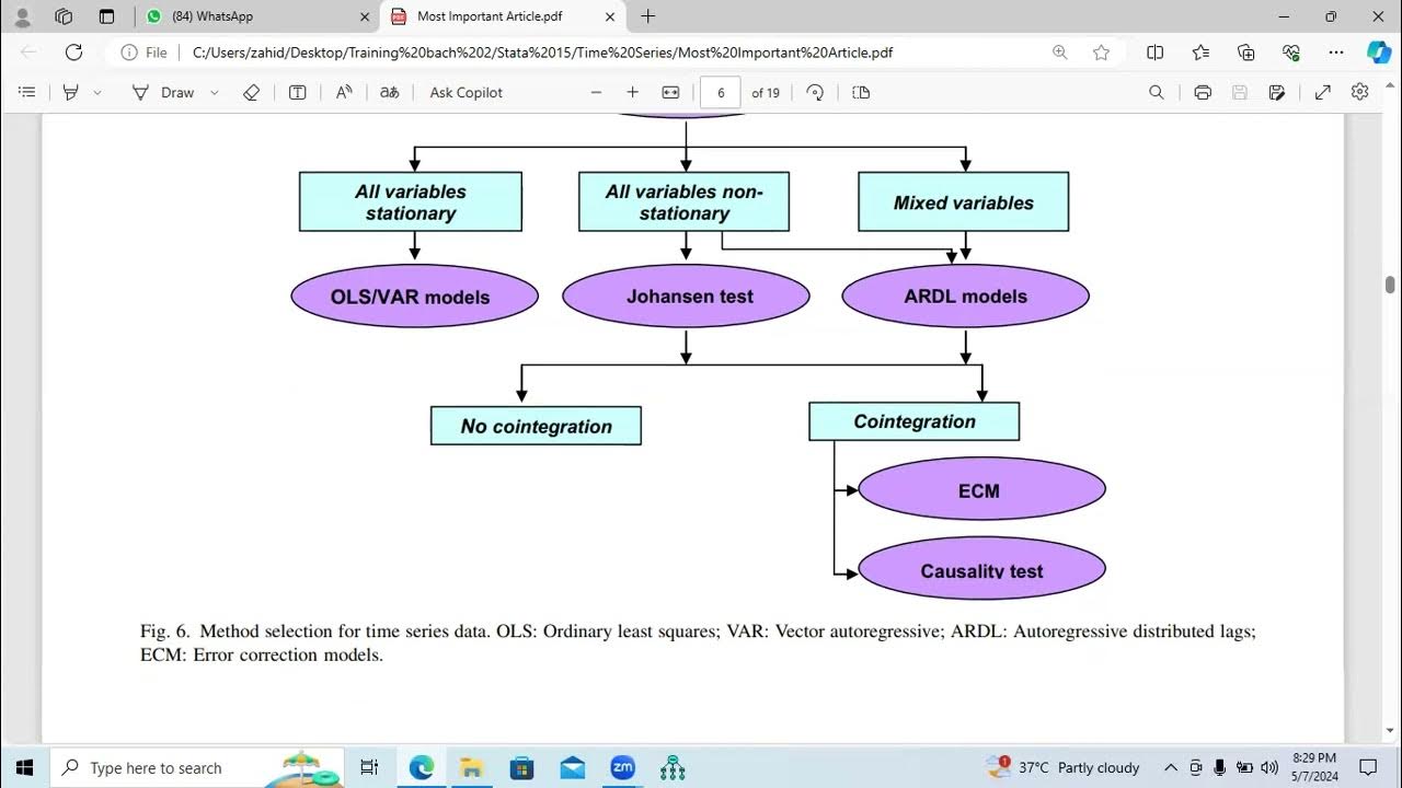 Stata Training Day-27: Time Series Analysis basic Overview - YouTube
