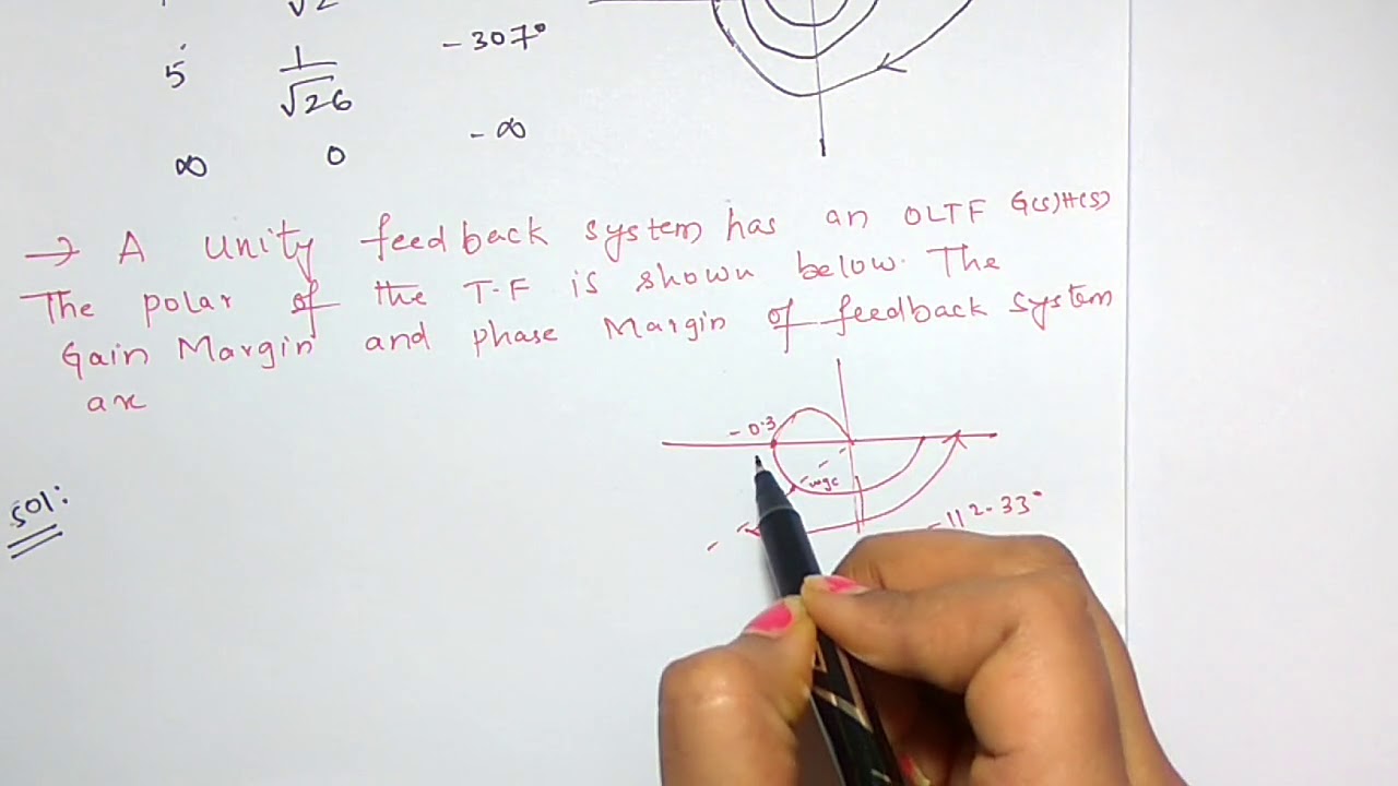 Nyquist Plot In Control System Some Examples YouTube Nyquist Plot In Control System Some Examples YouTube