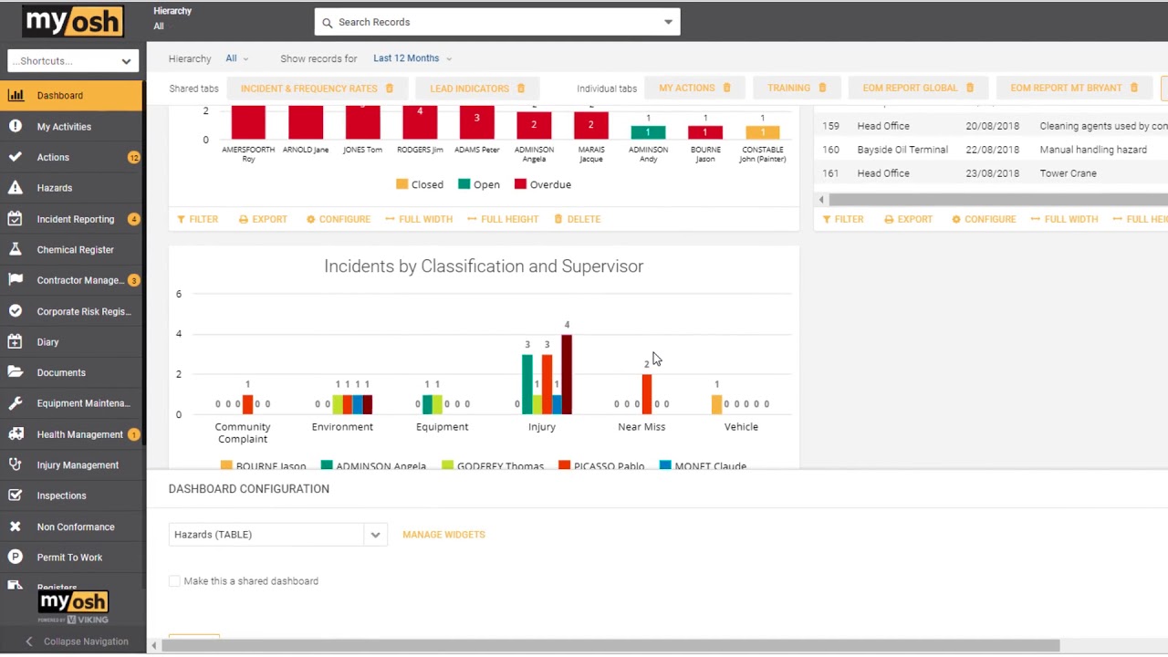 myosh Viking Dashboard Deep Dive - YouTube
