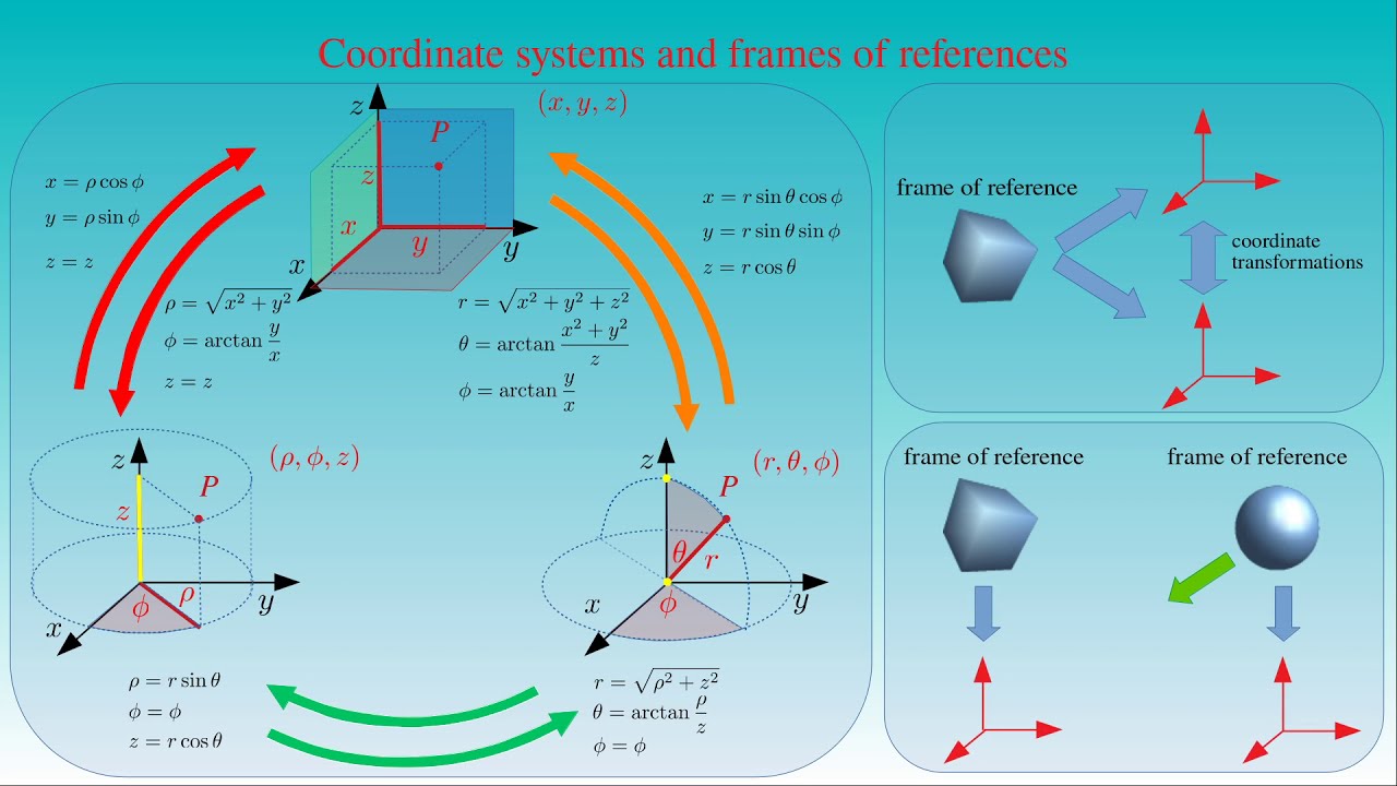 Mechanics 1 - Kinematics: basic concepts - YouTube