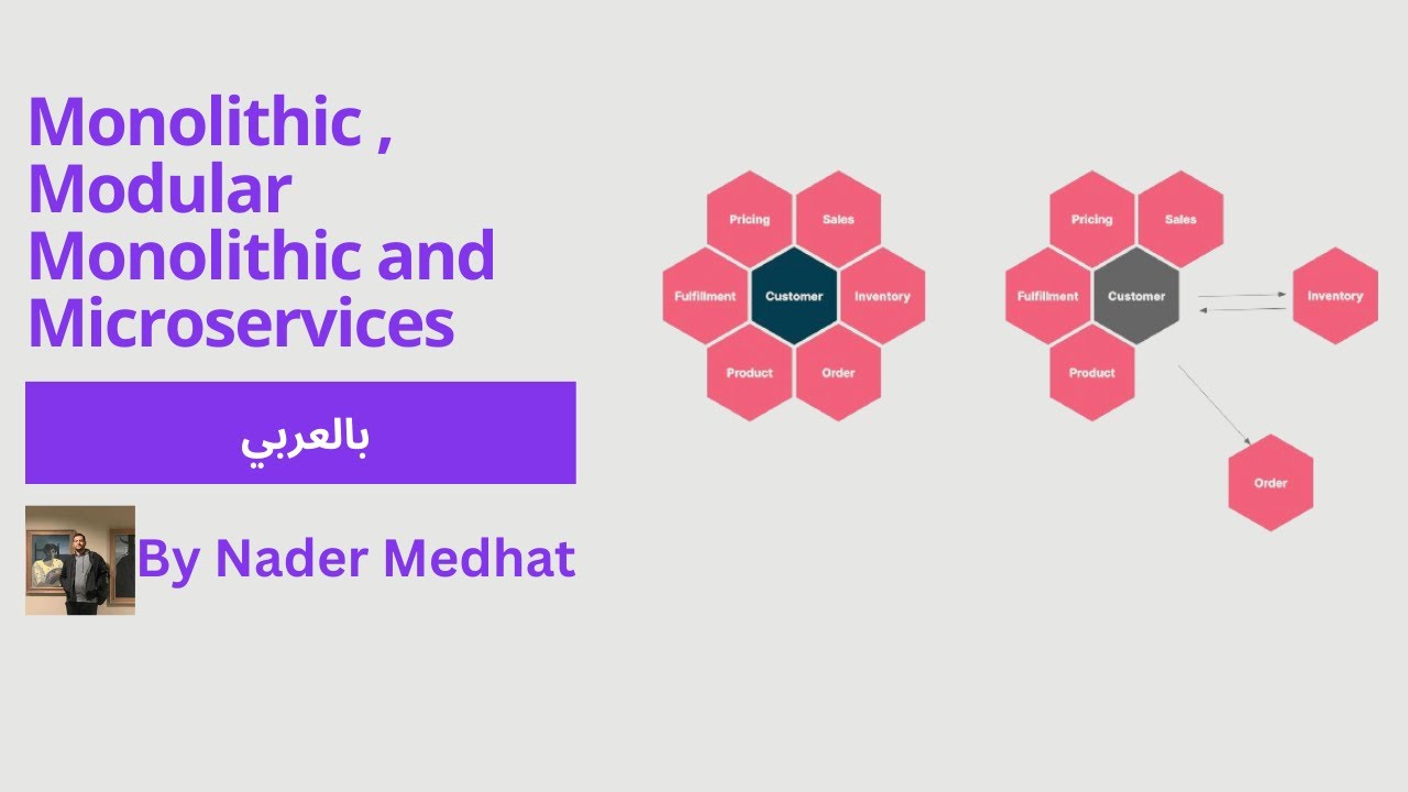 Monolithic , Modular Monolithic and Microservices (بالعربي) - YouTube