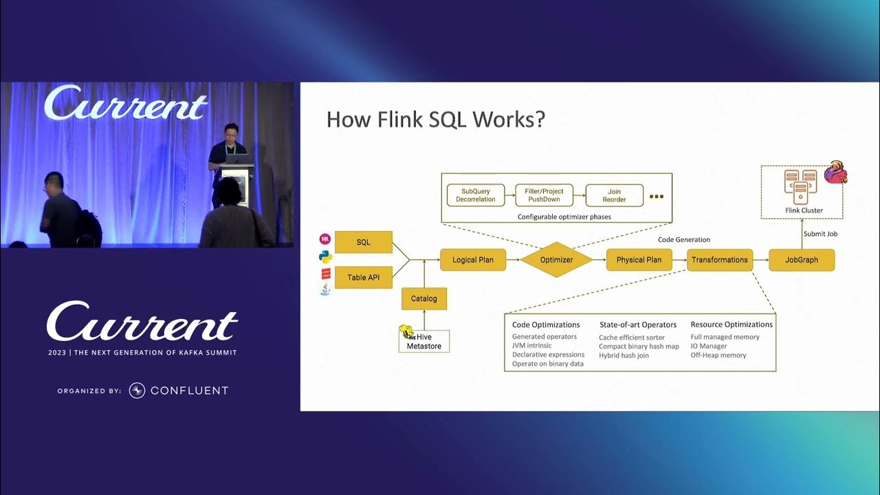 Flink SQL: The Challenges to Build a Streaming SQL Engine - YouTube