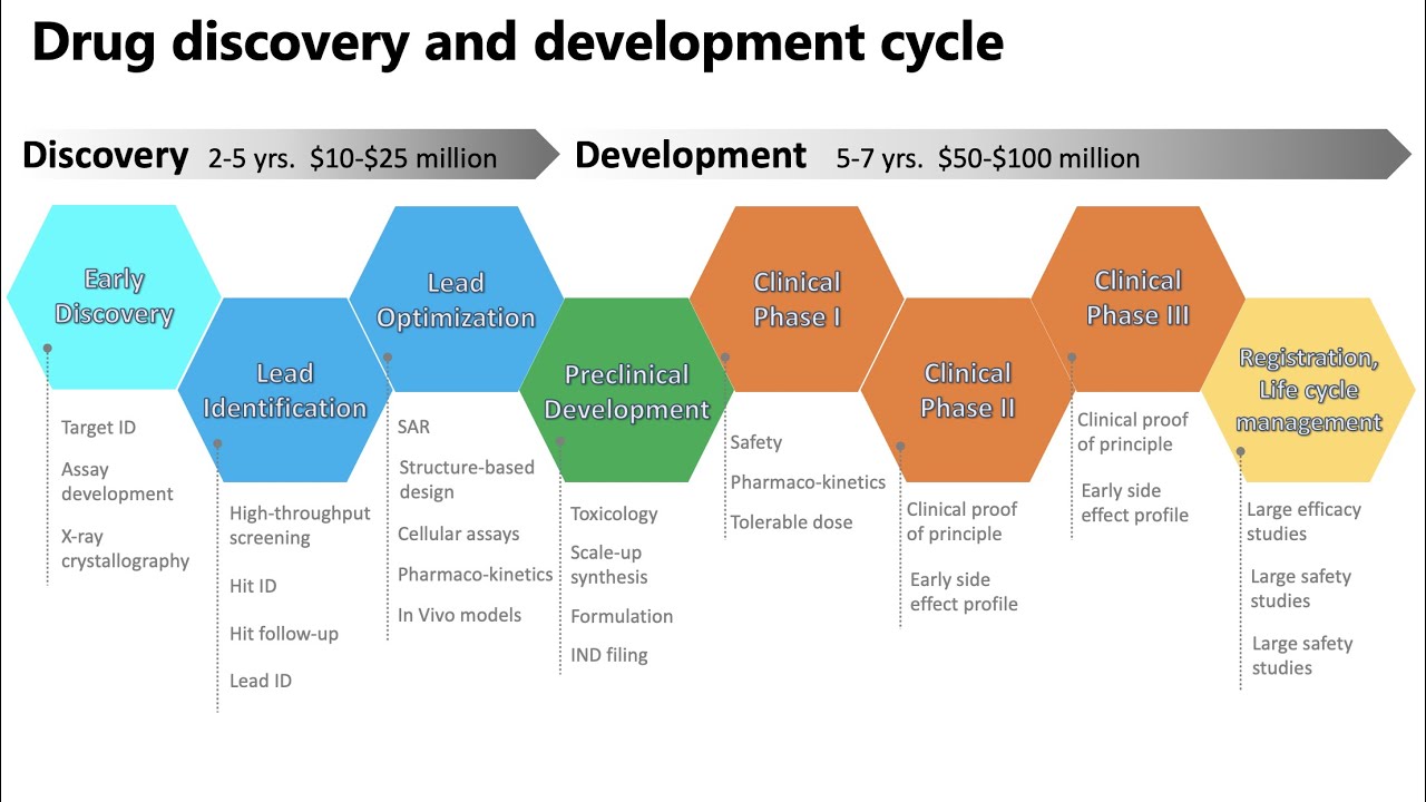 Computer-Aided Drug Discovery (Dmitri Kireev; Oct-2-2020) - YouTube