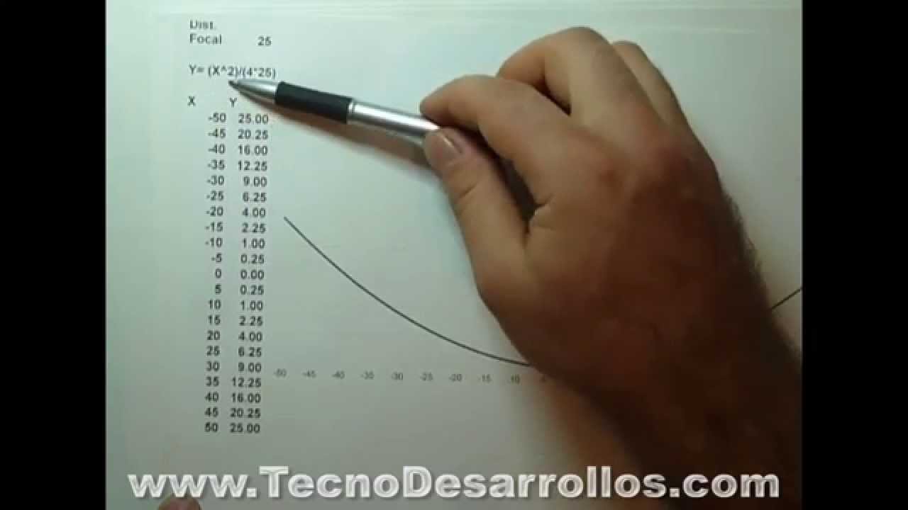Como diseñar un concentrador solar parte 2 - YouTube