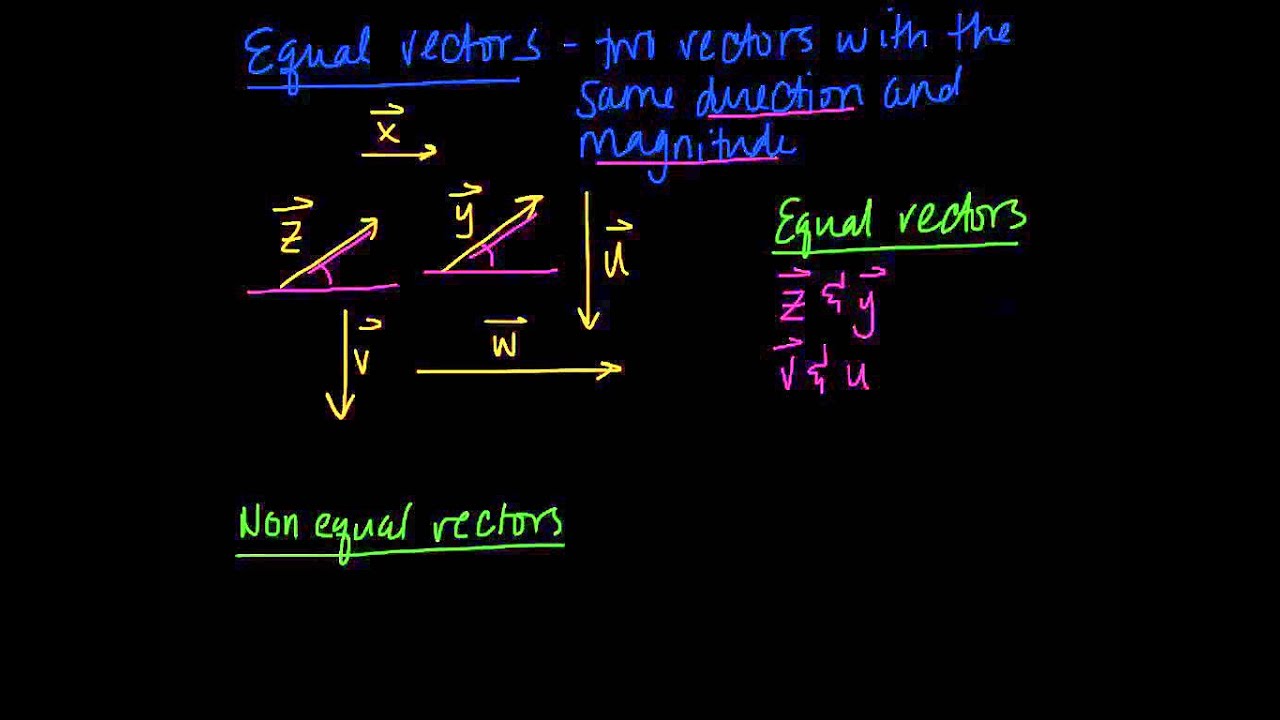 8.1 Geometric Vectors - YouTube