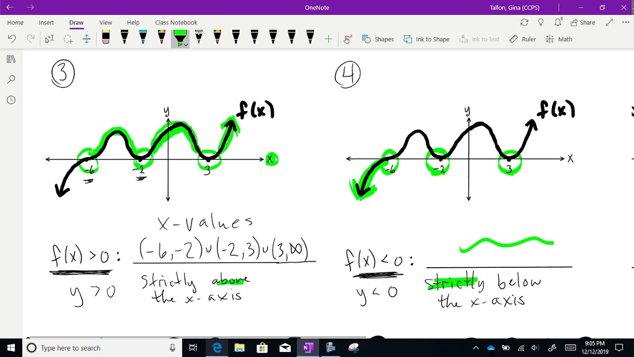 2.2-1 Polynomial Functions. Give the domain intervals where f(x) is ...