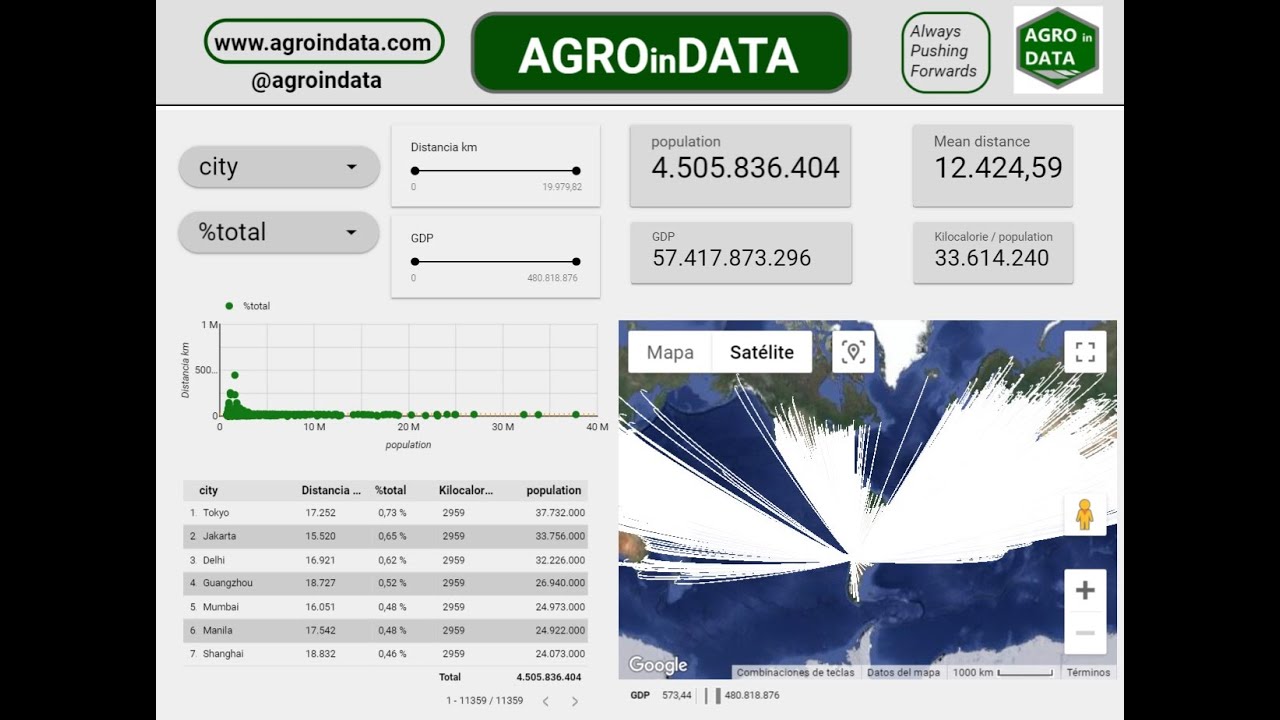New World to Discover Data in Agriculture Revolutionizing ...