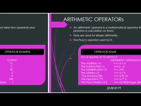 Operators in python/Arithmetic operator/telugu - YouTube