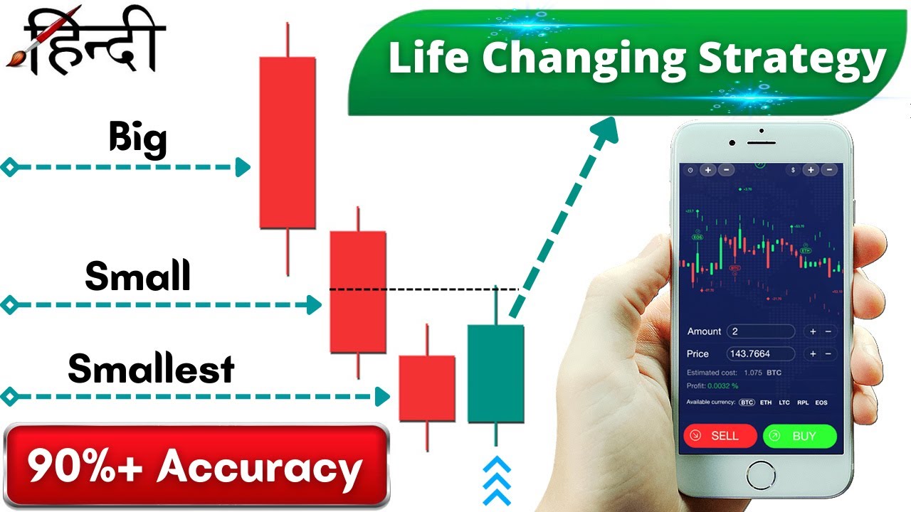 Best Forex Trading Strategy for Mobile Phone Hindi | Mobile Trading ...