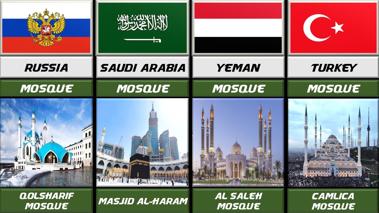 Famous Mosque From Different Countries || Famous Mosque - YouTube