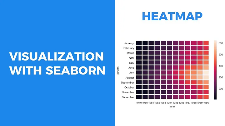 Solved Seaborn Heatmap Reducing Cell Size 9to5Answer solved-seaborn-heatmap-reducing-cell-size-9to5answer