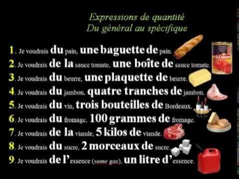 How to Use French Expressions of Quantities And Partitives Articles (du ...