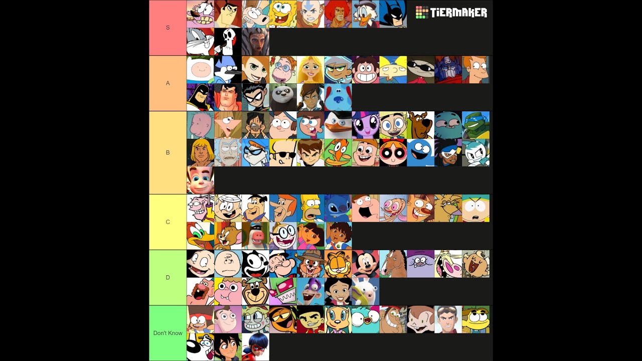 The Cartoon Protagonist Tierlist - YouTube