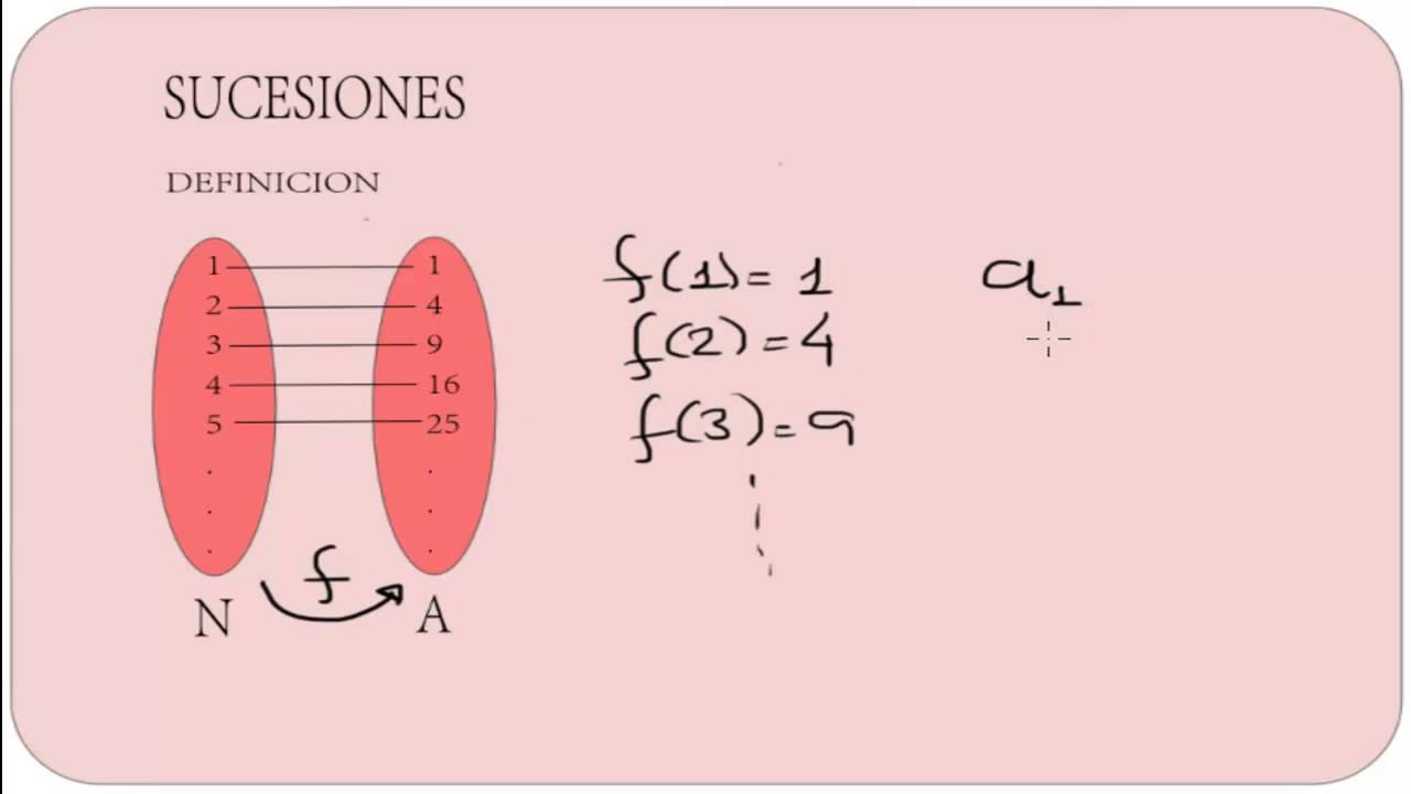 Definición de Sucesión - YouTube