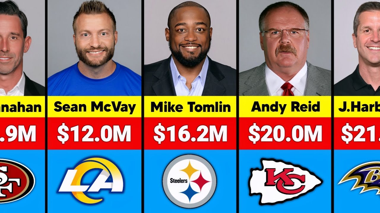 NFL Highest Paid Coaches Salary in 2025-26 - YouTube