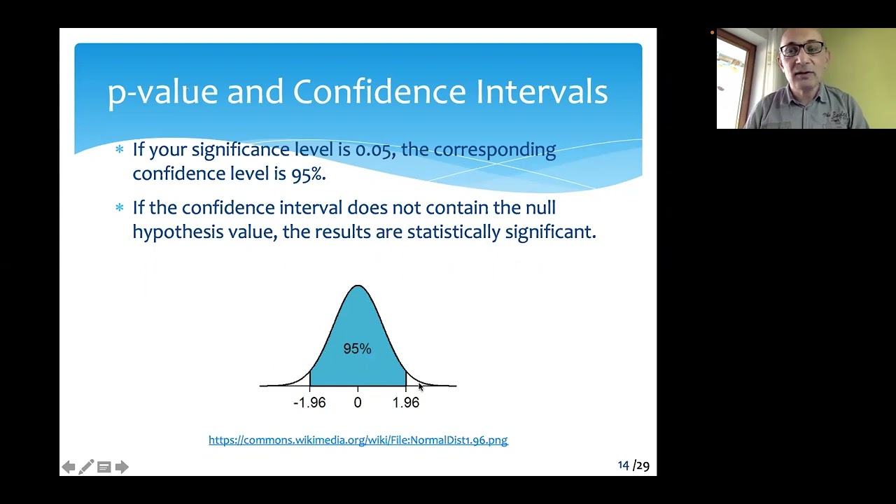 T9-4 Appraisal of the evidence - Confidence Intervals - YouTube