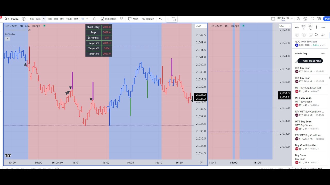 TV-Trades Multi Timeframe/Pivot Points - YouTube