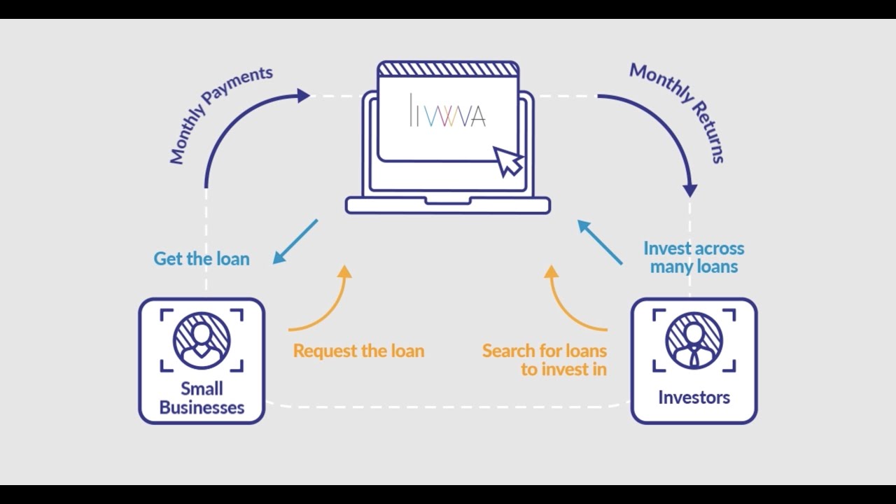 Snapshot of How liwwa Works - YouTube