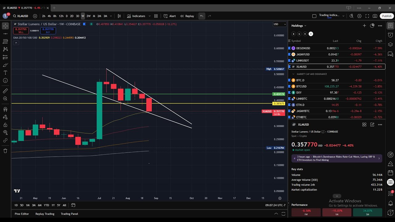 Stellar Lumens XLM The first stop on our MAP HIT! Do we bounce?? - YouTube
