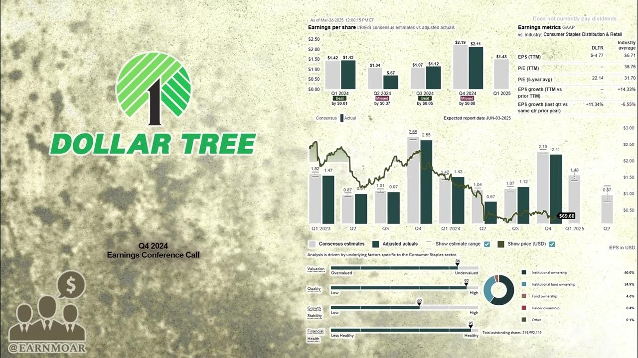 $DLTR Dollar Tree Q4 2024 Earnings Conference Call - YouTube