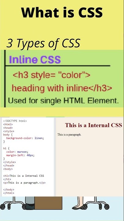 What is CSS | Most Asked Interview Question for Full Stack Web Developer Cascading Style Sheets ...