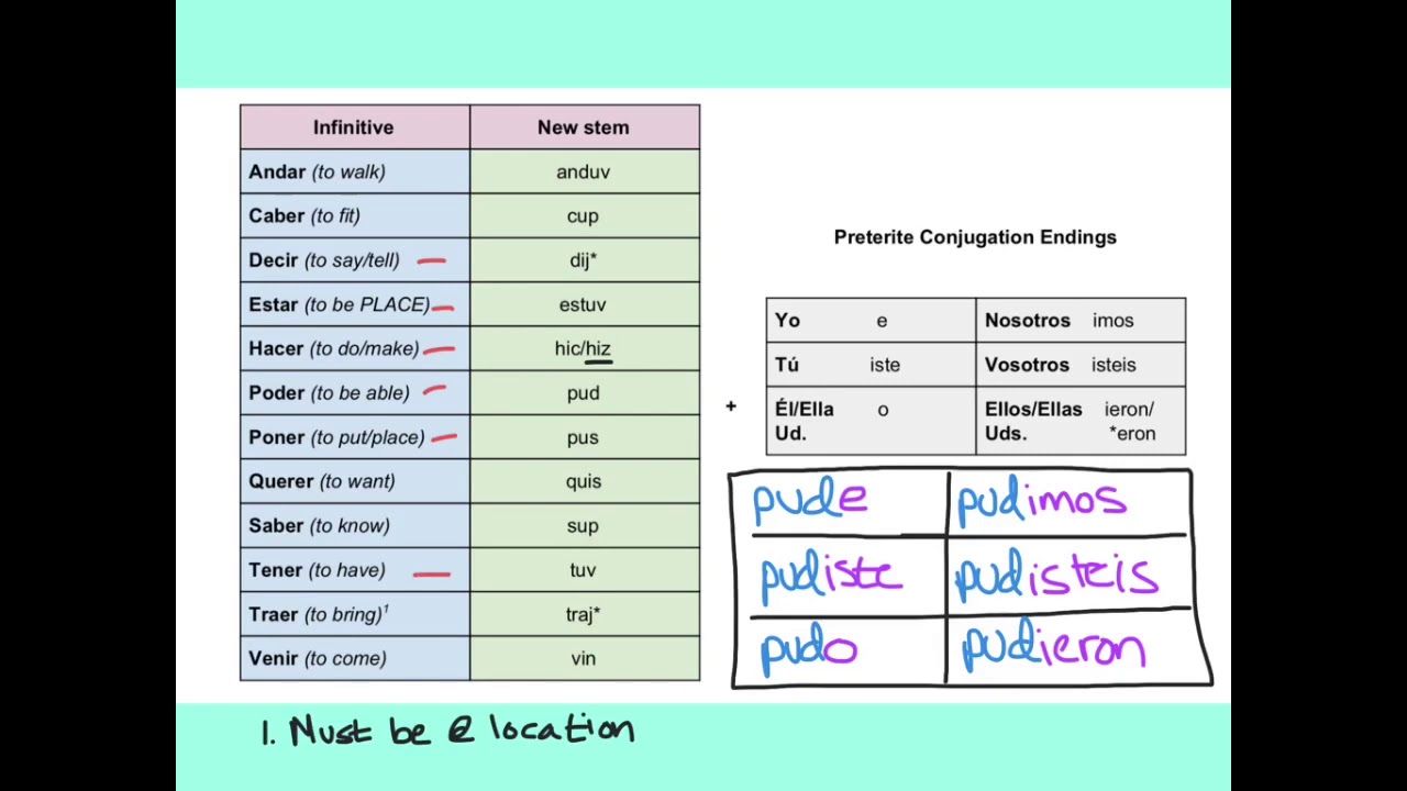 Spell-changing Preterite Verbs - YouTube spell-changing-preterite-verbs-youtube