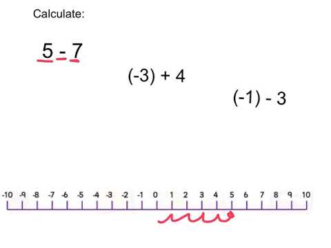Negative Numbers - Adding And Subtracting From Negative Numbers - Youtube