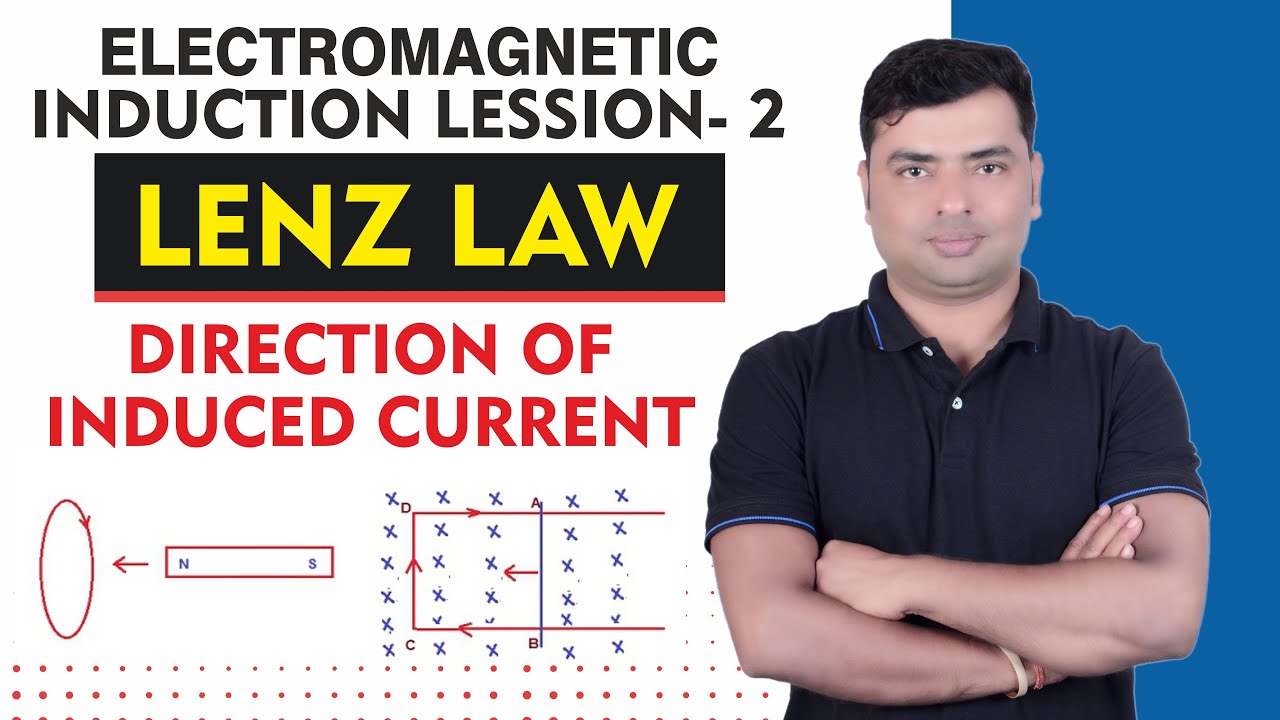 Electromagnetic induction part 2 - how to find direction of induced ...